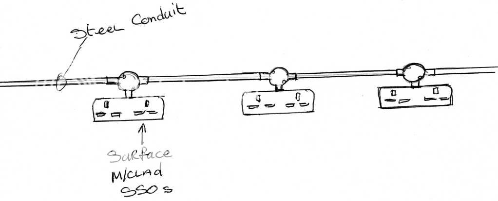 commando sockets | Talk Electrician, Electrical & Wiring Forum