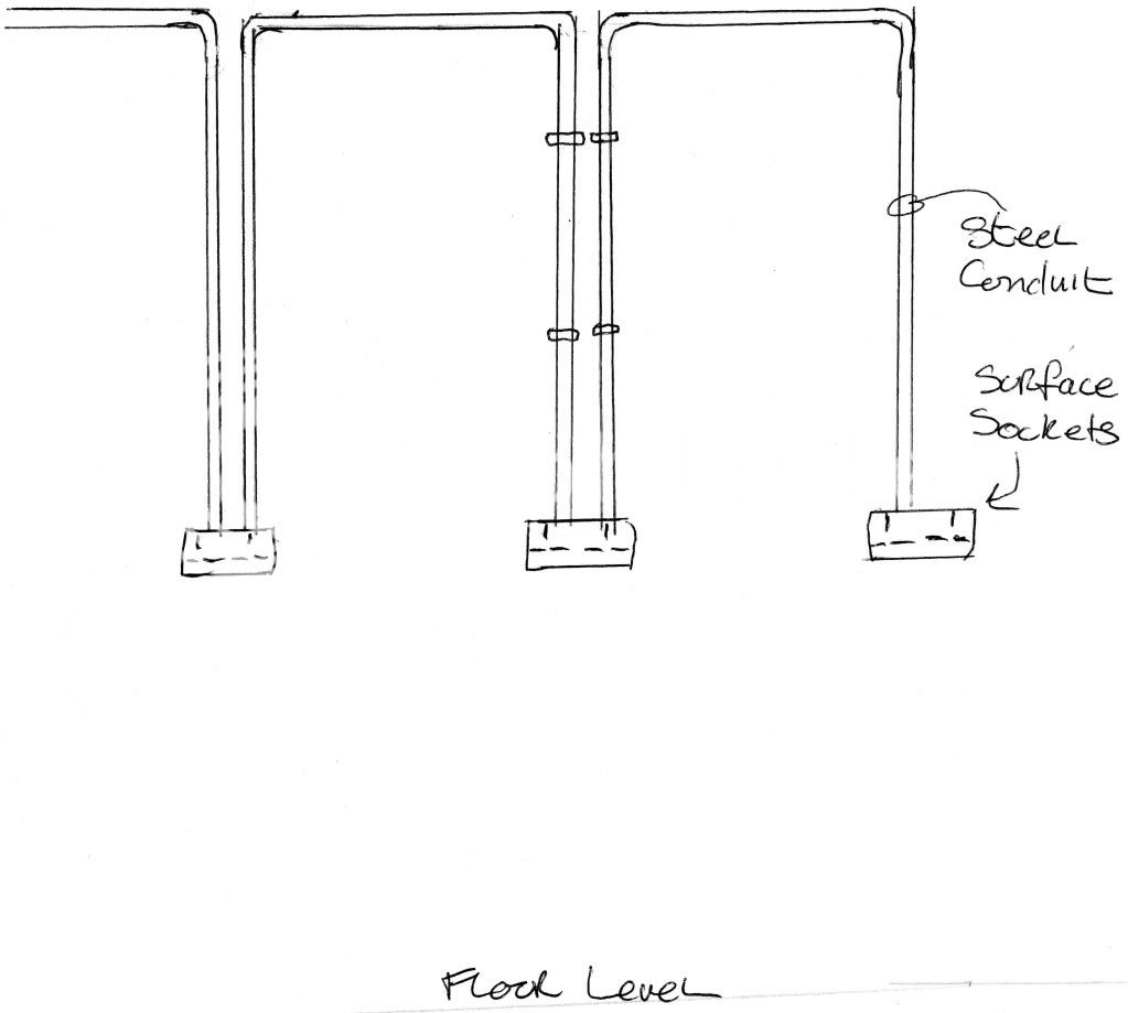 commando sockets | Talk Electrician, Electrical & Wiring Forum